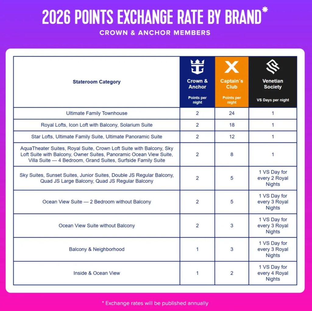 Royal Caribbean’s New Points Choice Program Launches in Two Weeks ...