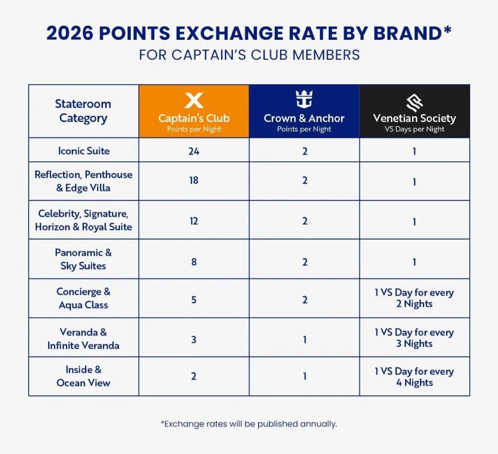 Royal Caribbean’s New Points Choice Program Launches in Two Weeks ...